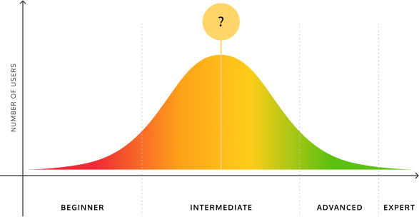 SQL Skills Assessment | LearnSQL.com