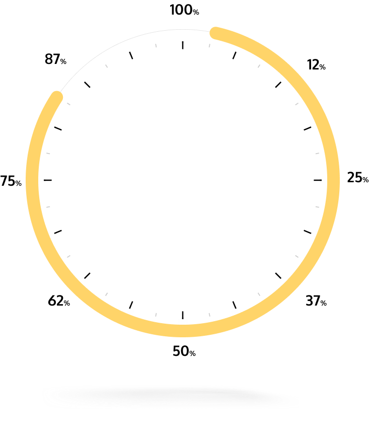 Sql Skills Assessment Learnsql